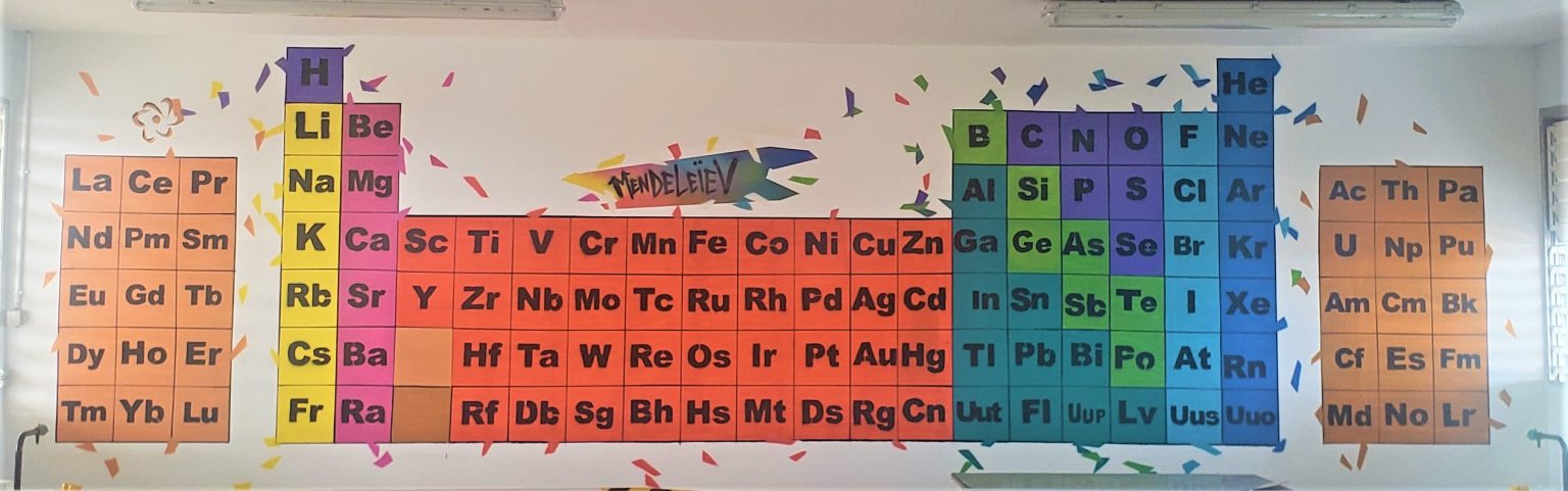 Une fresque en salle de Physique-Chimie sur le Tableau périodique des ...